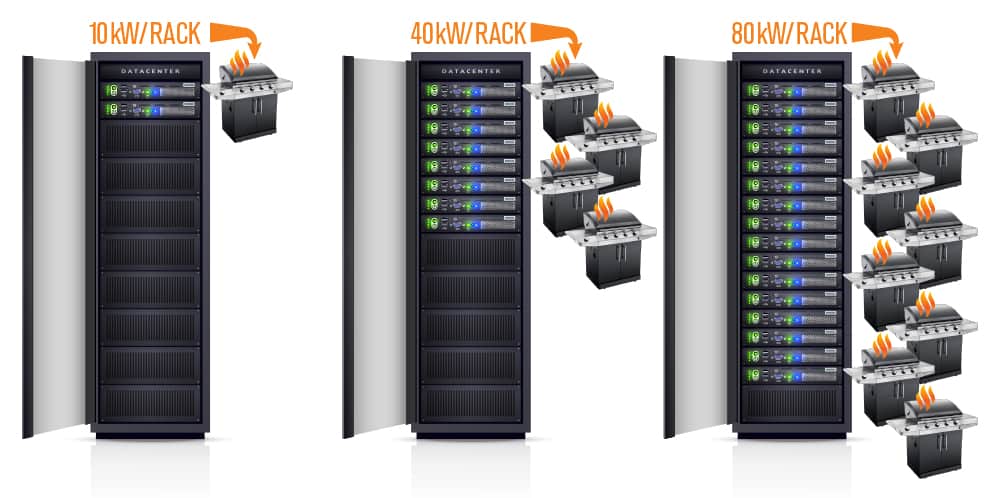 Piping Solutions for High Density Data Center Cooling | Victaulic
