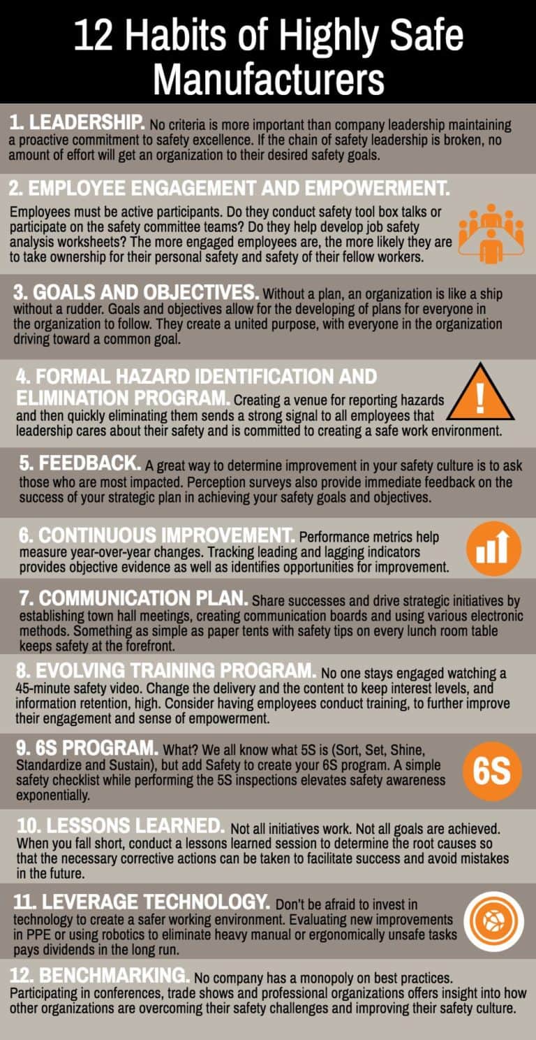 Habits of Safe Manufacturers | Victaulic