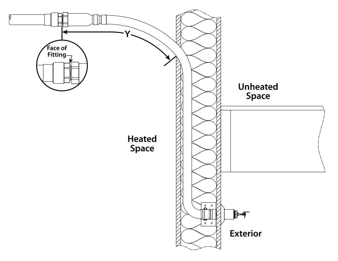 Preventing System Impairments due to Freezing Temperatures: 3 ...